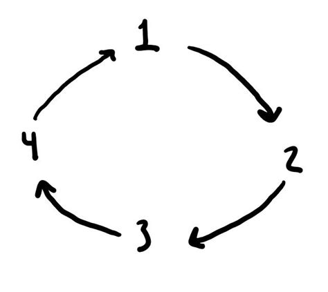 Chapter 5 Hebrew Scriptures Test Diagram Quizlet