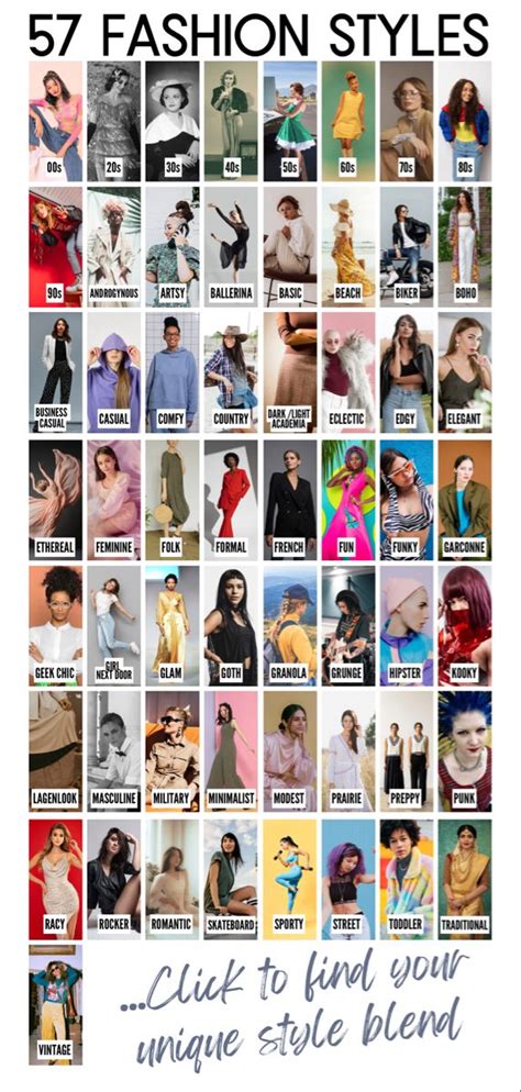 Collage Of 57 Different Fashion Styles Différents Styles Types Of