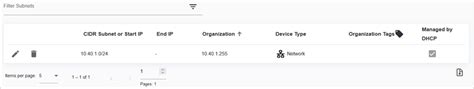 Configure Subnets And Organizations Configure Subnets And Organizations