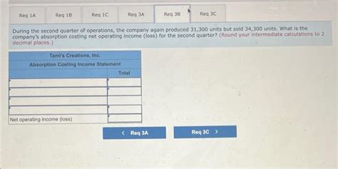 solved problem 6 23 algo absorption and variable costing
