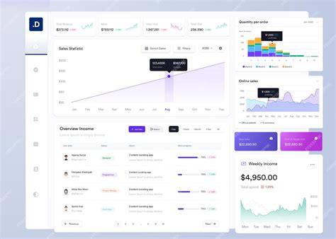 Ux 인포그래픽 대시보드 Ui 디자인 그래프 차트 및 다이어그램 웹 인터페이스 템플릿 프리미엄 벡터
