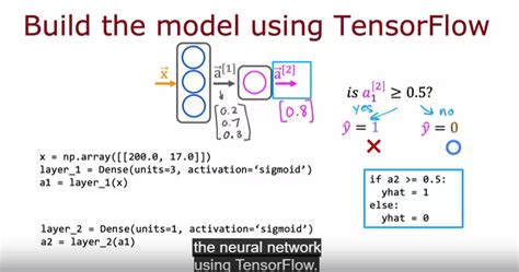 Github Lironmiz Machine Learning Specialization Course Master Fundamental Ai Concepts And