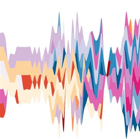 Top 5 Learning Software Analytics Feststelltaste
