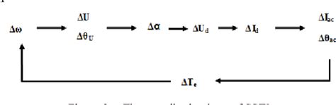 Figure 1 From A New Subsynchronous Torsional Interaction And Its Mitigation Countermeasures