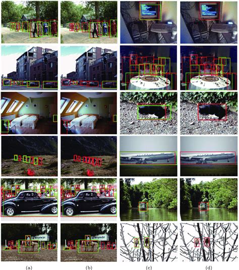 Selected Examples Of Object Proposals On The Pascal Voc 2007 Test Download Scientific Diagram