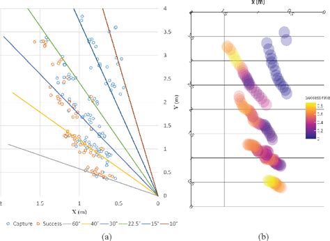 Figure 10 From Ams Drl Learning Multi Pursuit Evasion For Safe Targeted Navigation Of Drones