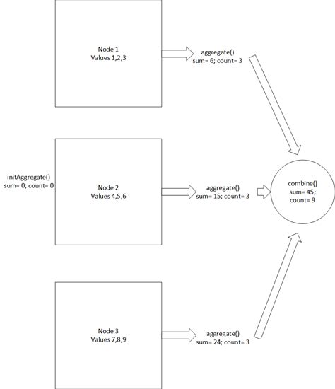 C Example Average Vertica 243x