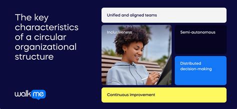 Circular Organizational Structure Definition Best Practices And Examples