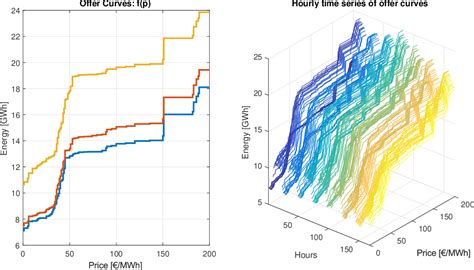 Figure 1 1 From Functional Time Series Forecasting In Electricity