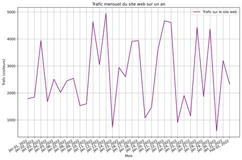 Matplotlib Fonctionnalités Avancées Moncoachdata