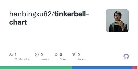 Github Hanbingxu82 Tinkerbell Chart