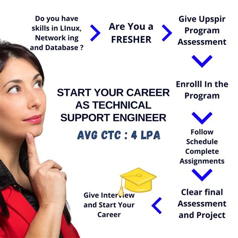 Upward Spiral Career Success Program Upspir