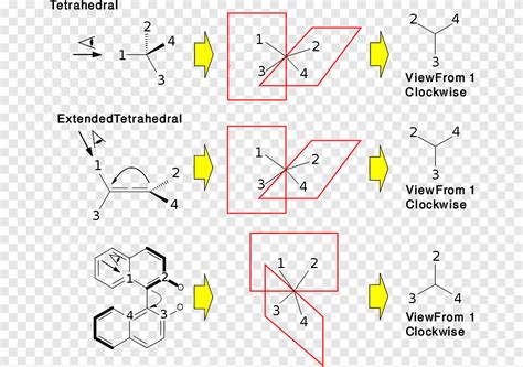 Stereochemistry Organic Chemistry Stereoisomerism Stereocenter Open