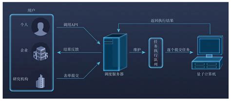 1 3 量子计算软件介绍 — 量子计算与编程入门 1 0 0 Documentation