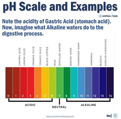 The Bristol Stool Chart Nutrition With Judy Holistic Health