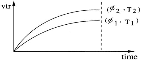 Diagram To Show Different Mixture Component Dynamics For One Phone