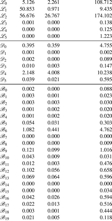 query processing times on the full and pruned dataset and query times