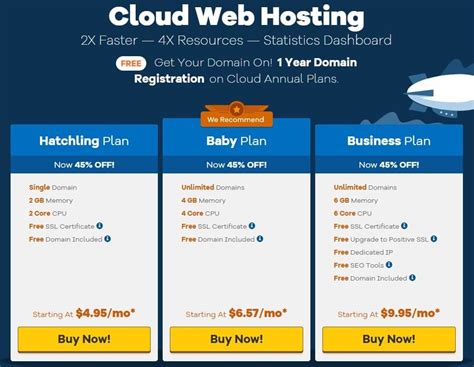 Hostgator Cloud Hosting Review See Performance