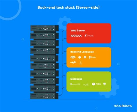 How To Choose The Right Tech Stack For Your Web And Mobile App In 2025