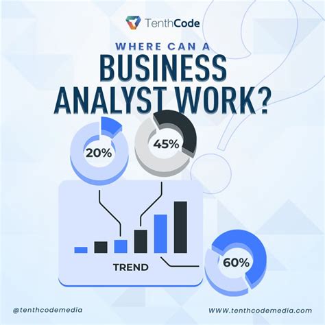 How A Business Analyst Works At Tenthcodemedia Tenth Code Media
