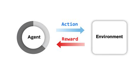 understanding agentic ai with python build an autonomous agent 2025 guide