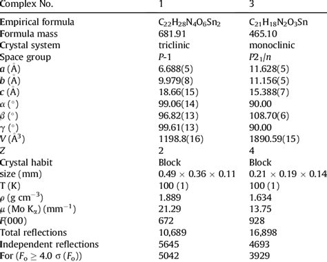 crystal data and structure refinement parameters for compounds 1 and 3