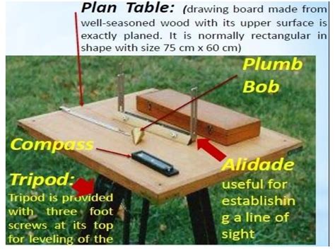 Unit 5 Plane Table Survey Orientation Radiation Intersection Traversing