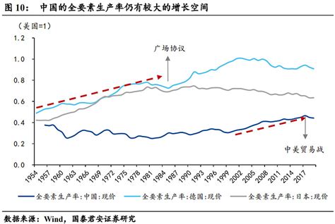 全球化分工体系：资源国，生产国，消费国 文章来源：無象投资（niannianwuzhu）全球化的分工促进了社会效率的提升，但也加剧了全球的贫富