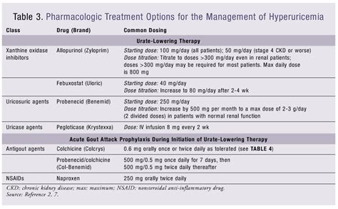 Uricosuric Agents