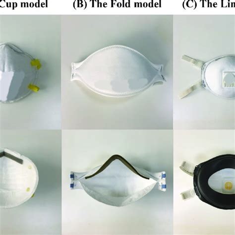 Filtering Facepiece Respirators Of Distinct Facepiece Design Included Download Scientific