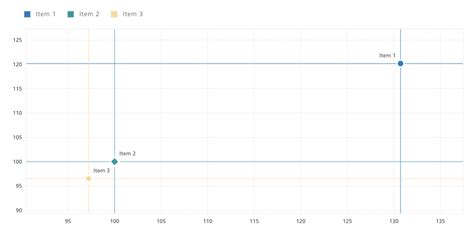 Plotly Tip 3 Custom Legends About Plotly By Thomas Barrasso Medium