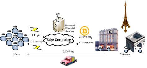An Application Scenario Of The Proposed Method Download Scientific