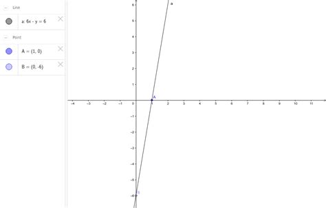 X 9 Graph Solution The Graph Of Y 1sinx 2 Has A New