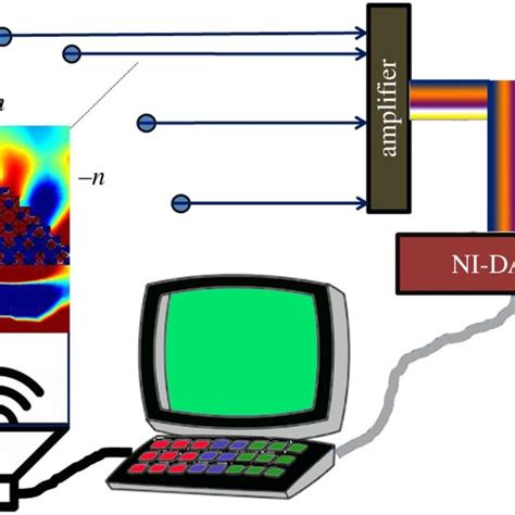 Schematic Of The Experimental Set Up Used For The Demonstration Of