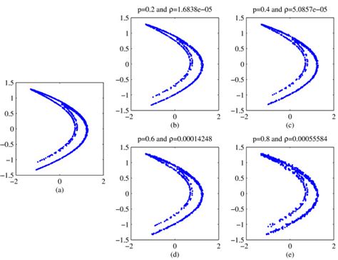 Sample Reconstructed Attractors For Data Andsurrogates Of The Hénon Download Scientific Diagram