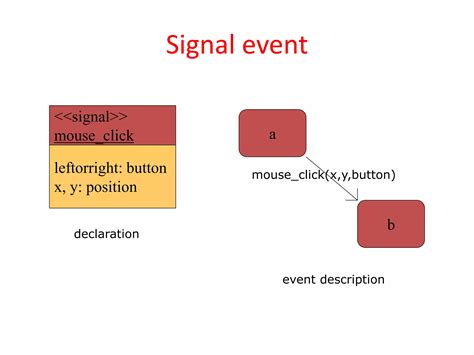 Introduction To Embedded Computing And Arm Processors Ppt