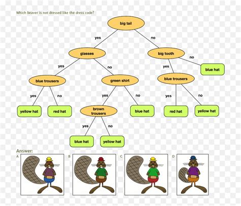 Computational Thinking Decomposition Computational Thinking Examples