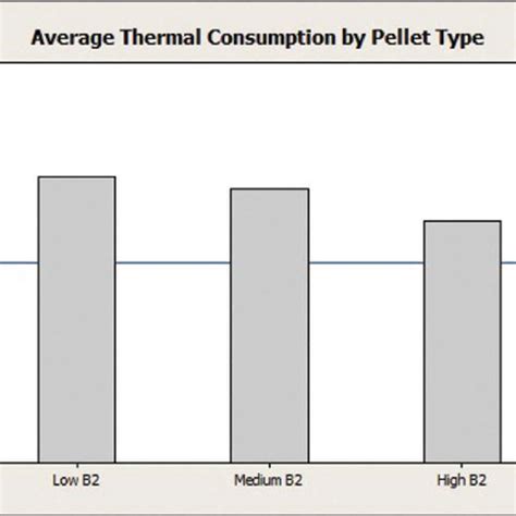 Historical Average Of The Thermal Consumption By Type Of Pellet Values