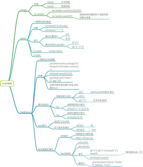 绘图 Numpy Pandasnumpy库 Pandas 画图 Csdn博客