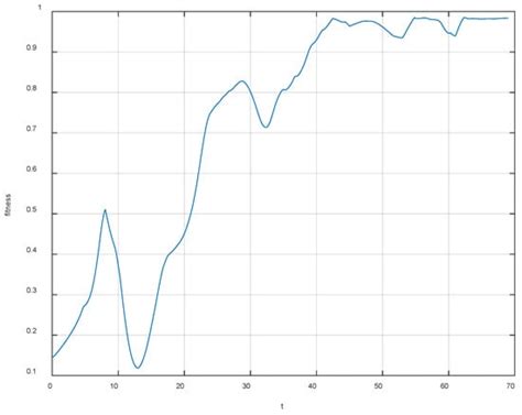 Maneuvering Decision Making Based On Cloud Modeling Algorithm For Uav