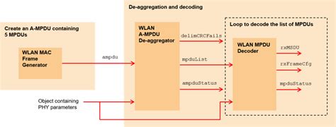 80211 Mac Frame Decoding Matlab And Simulink