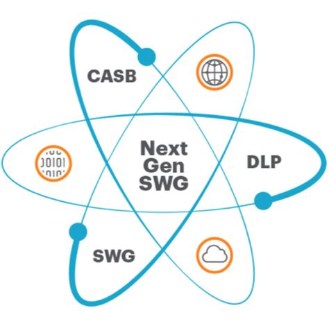 How Next Generation Secure Web Gateway Is Tackling Common Use Cases Somerford Associates