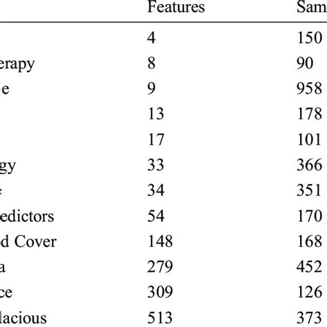 the data sets used in the experiments download scientific diagram
