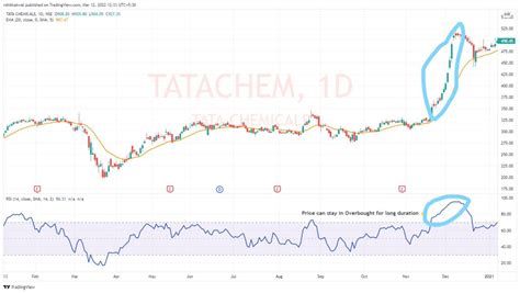 Best Way To Use Rsi For Trading What Is Rsi Indicator Rsi Is Used On