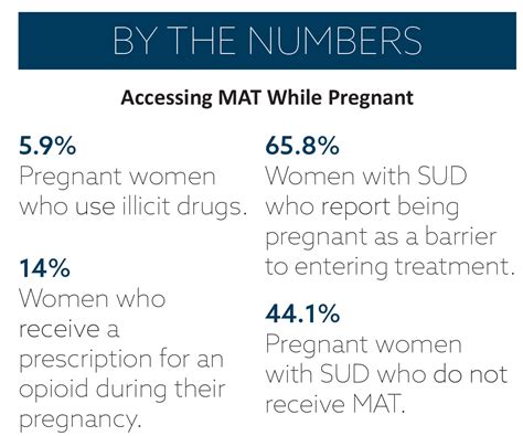 Drugs While Pregnant