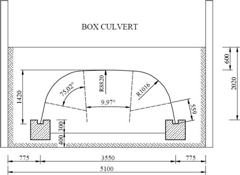 Cross Section Of The Research Model Box Culvert Download Scientific Diagram