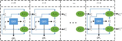 An Iterative Scheme Of The System Process Download Scientific Diagram