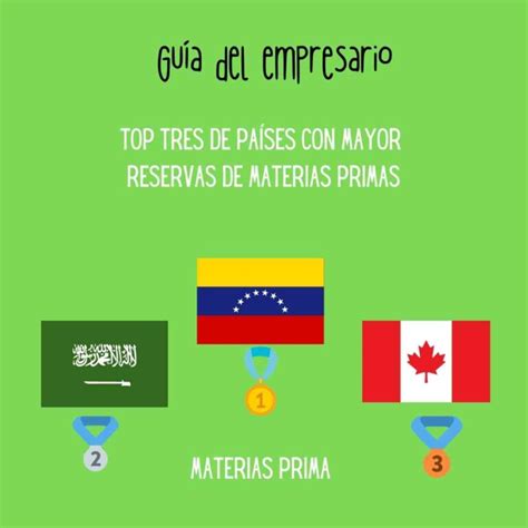 Materias Primas Qué Es Ejemplos 2024