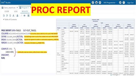 Proc Tabulate Procedure