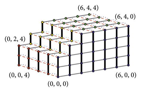2 Ladder Double Bridge Cubic Lattice Download Scientific Diagram